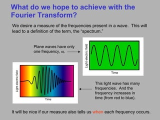 Optics Fourier Transform I | PPT