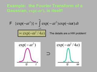 Optics Fourier Transform I | PPT