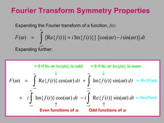 Optics Fourier Transform I | PPT