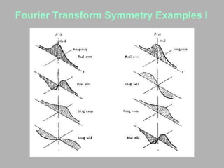 Optics Fourier Transform I | PPT