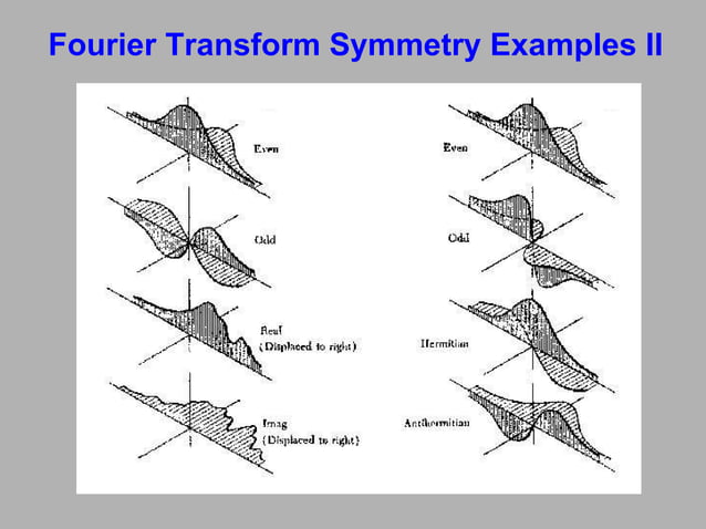 Optics Fourier Transform I | PPT