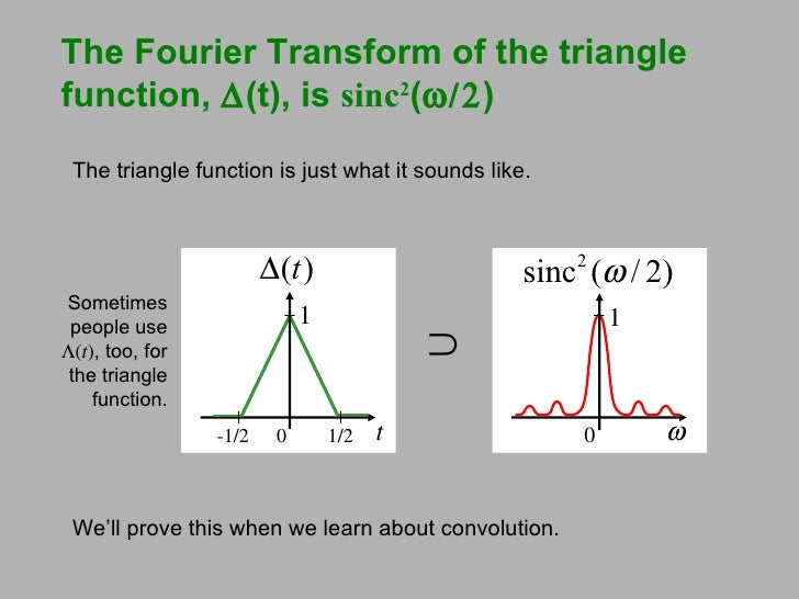 Optics Fourier Transform I