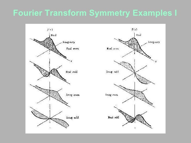 Optics Fourier Transform I