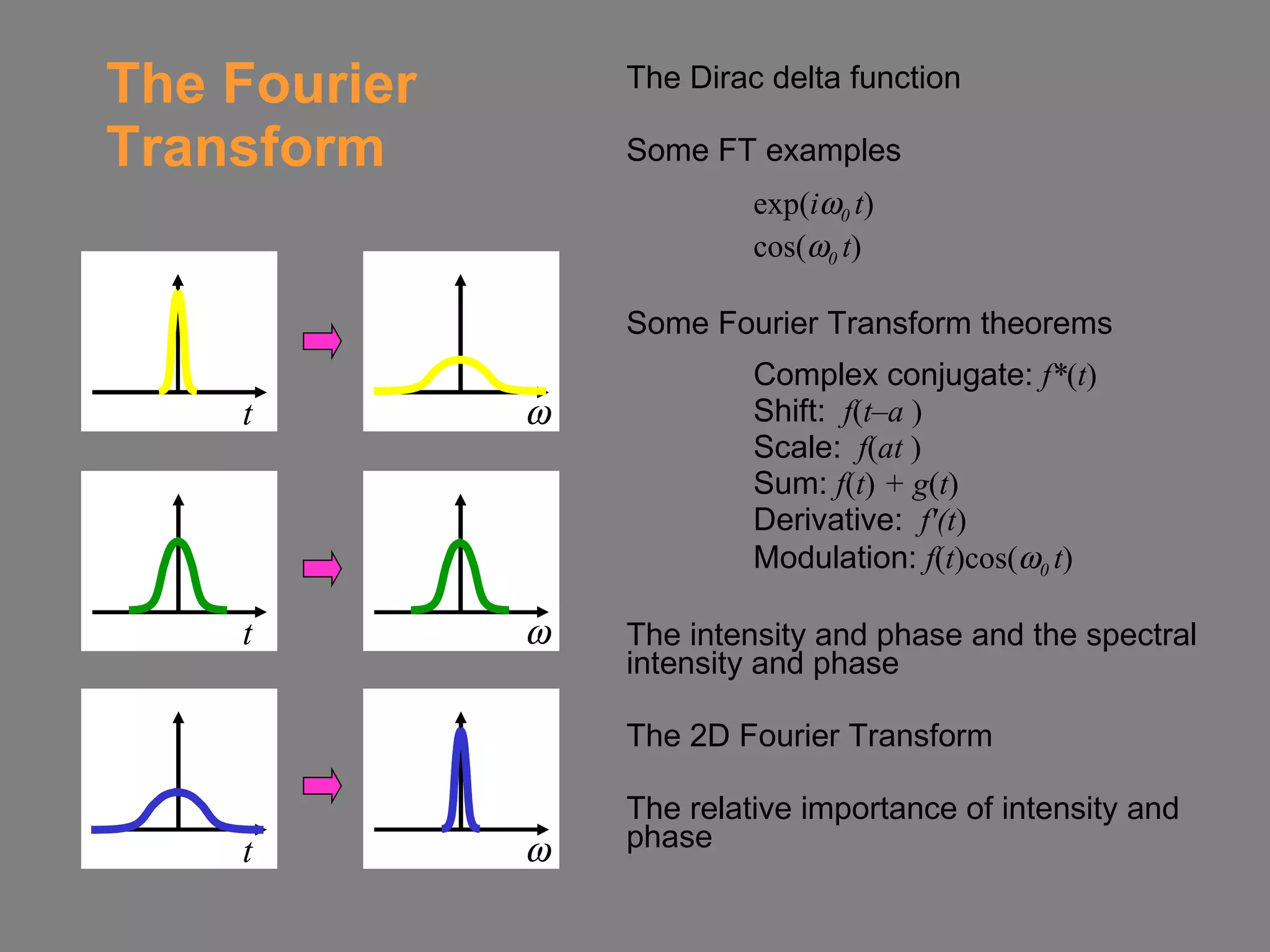 Optics Fourier Transform Ii | PPT