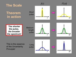 Optics Fourier Transform Ii | PPT