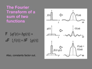 Optics Fourier Transform Ii | PPT