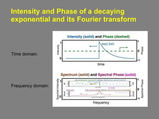 Optics Fourier Transform Ii | PPT