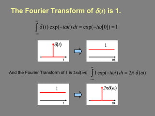Optics Fourier Transform Ii | PPT