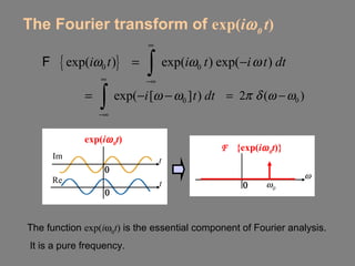 Optics Fourier Transform Ii | PPT