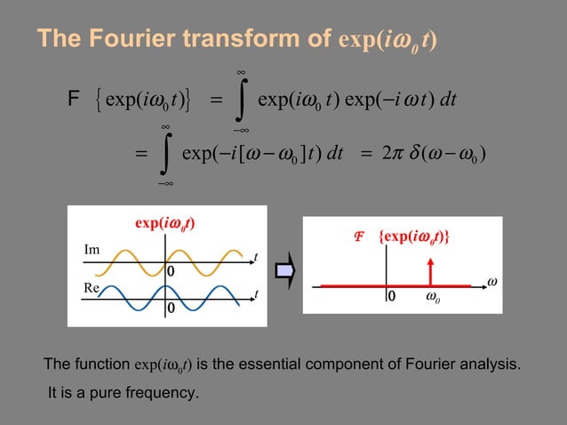 Optics Fourier Transform Ii | PPT