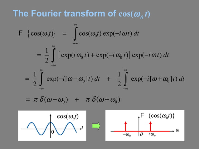 Optics Fourier Transform Ii | PPT