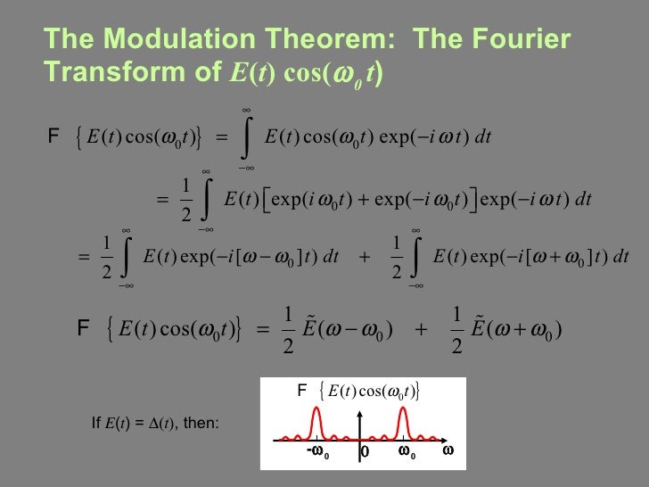 Optics Fourier Transform Ii 
