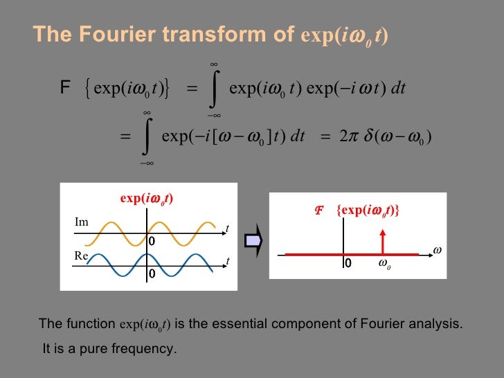 Optics Fourier Transform Ii