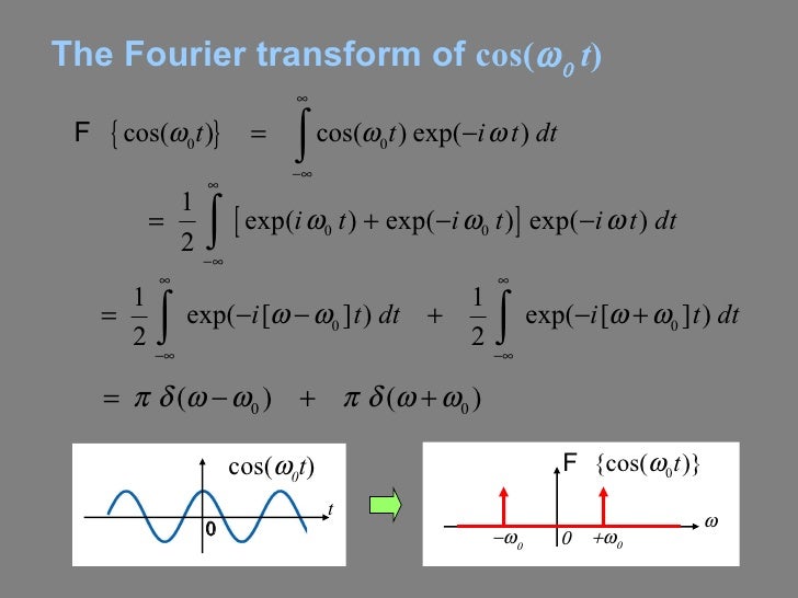 Optics Fourier Transform Ii