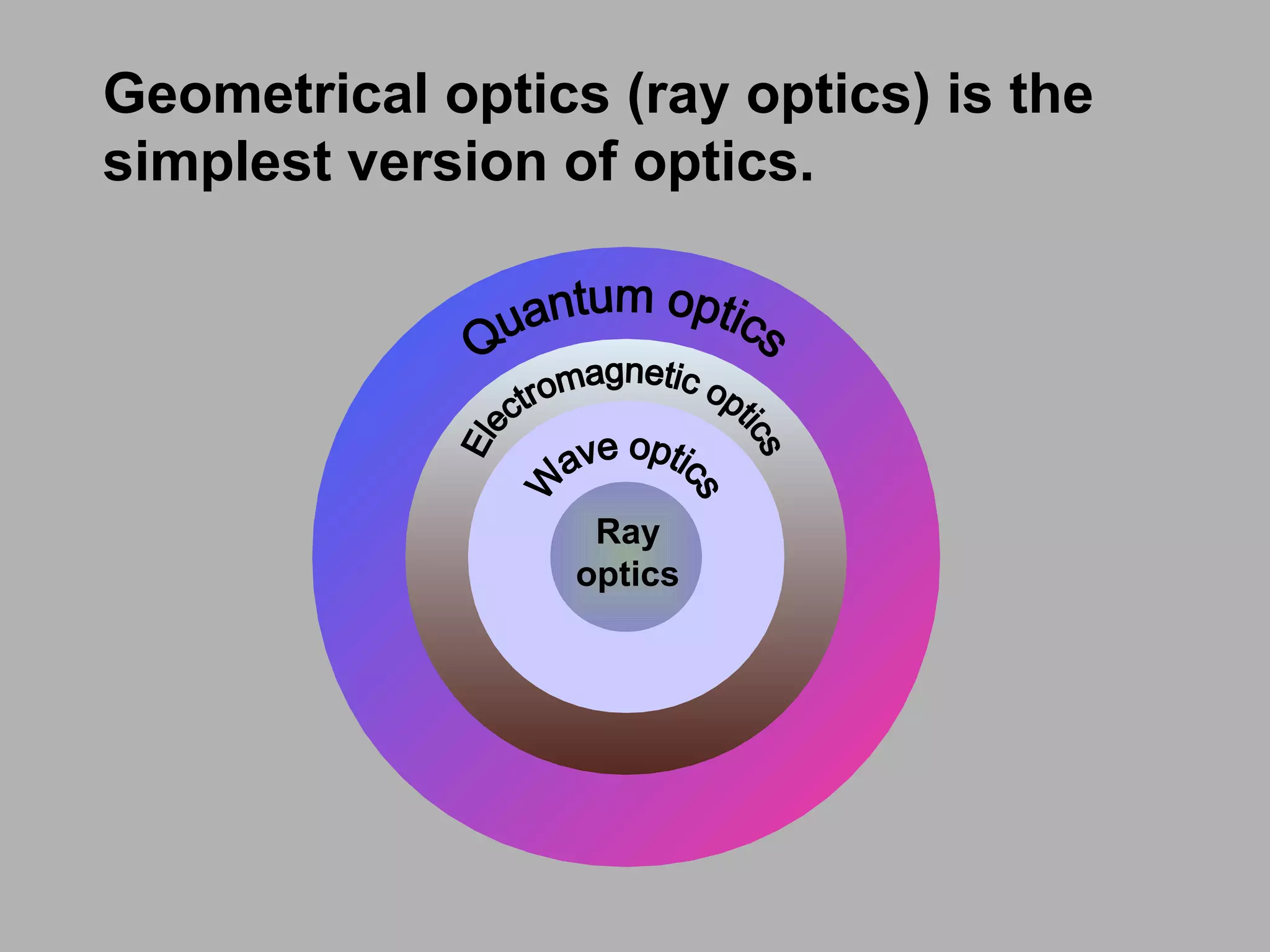 Optics geometry | PPT