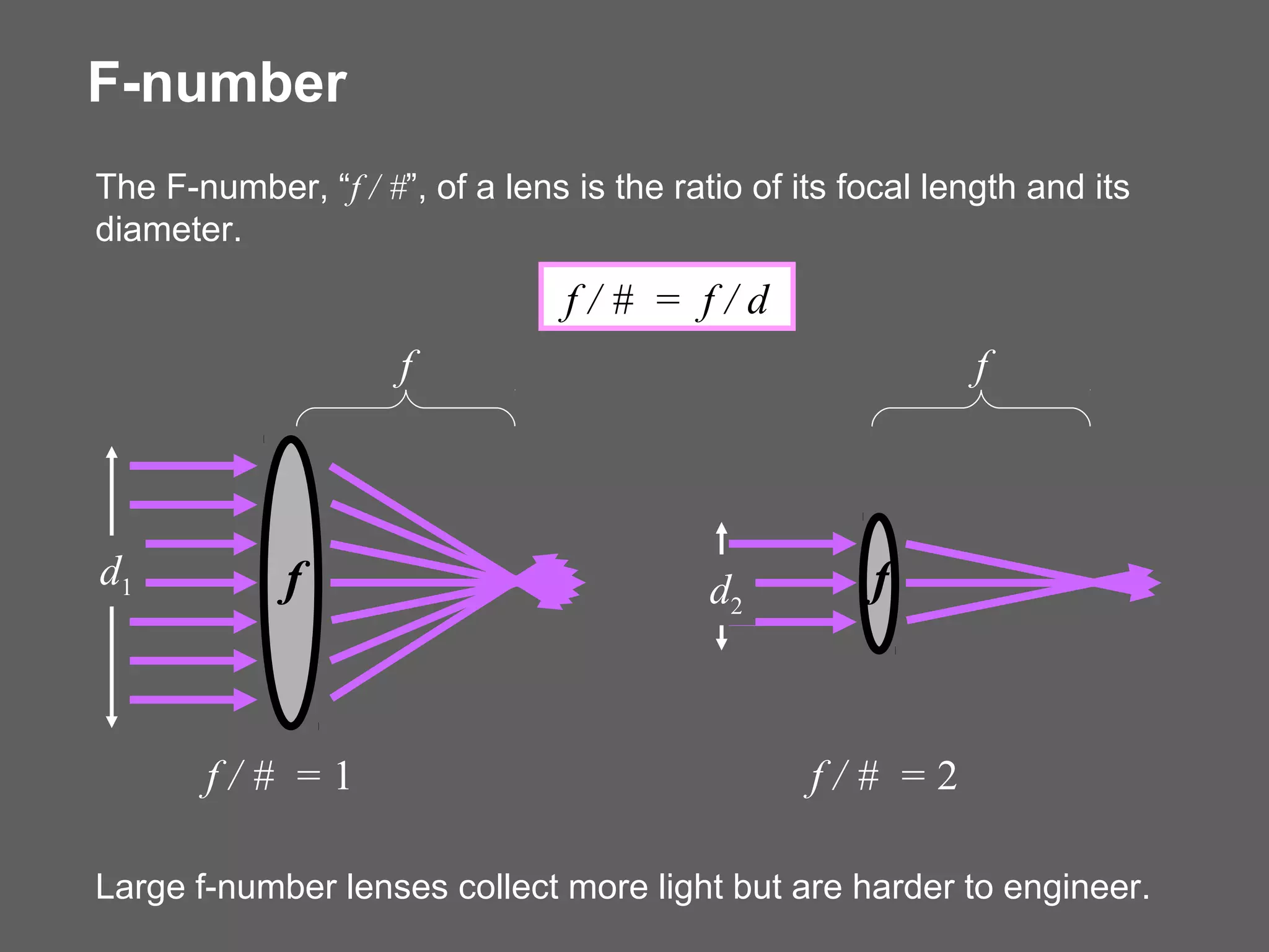 Optics geometry | PPT