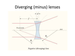 Optics for ophthalmic residents | PPTX
