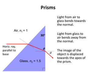 Optics for ophthalmic residents | PPTX