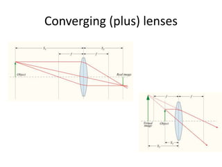 Optics for ophthalmic residents | PPTX