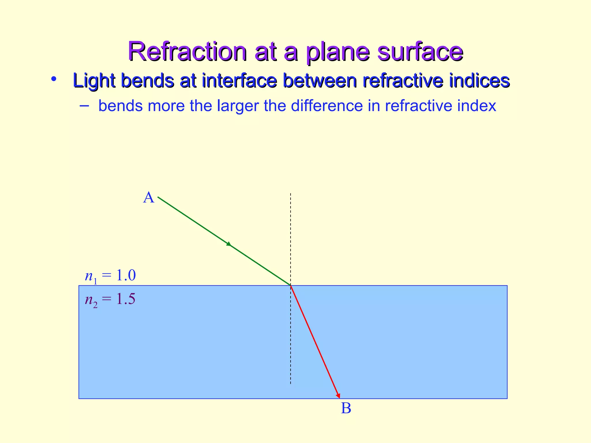 Optics mirrors & lenses | PPT