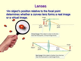 Optics mirrors & lenses | PPT