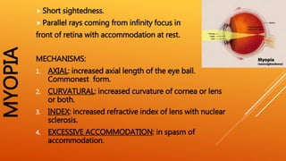 Optics of ametropia | PPTX