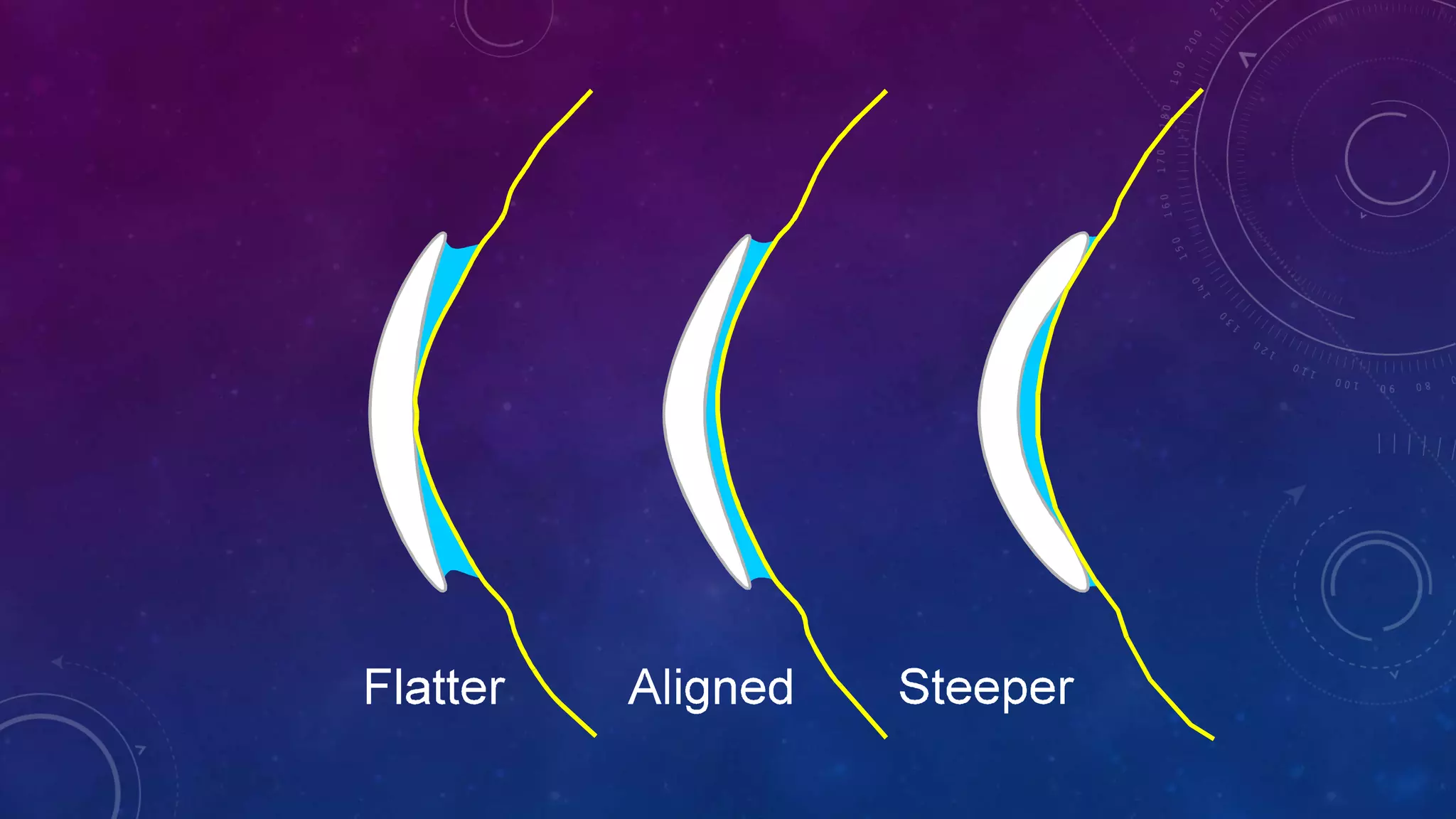 OPTICS OF CONTACT LENSES | PPTX