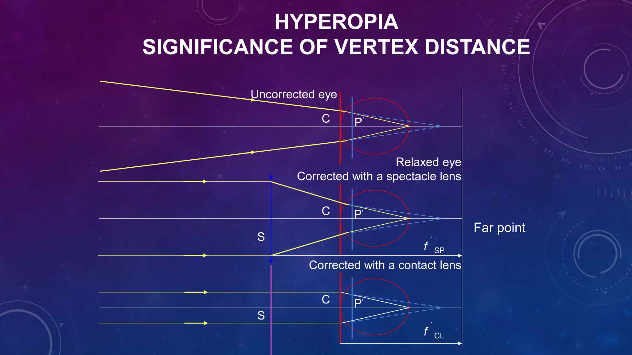 OPTICS OF CONTACT LENSES | PPTX