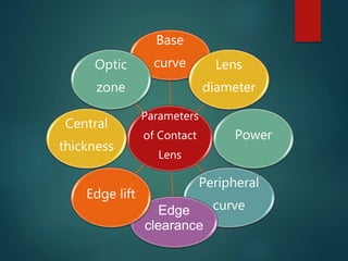 Optics of contact lens and nomenclature copy [repaired] (1) | PPTX