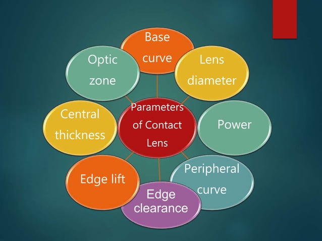 Optics of contact lens and nomenclature copy [repaired] (1) | PPTX
