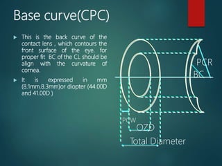 Optics of contact lens and nomenclature copy [repaired] (1) | PPTX