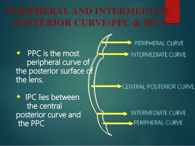 Optics of contact lens and nomenclature copy [repaired] (1)