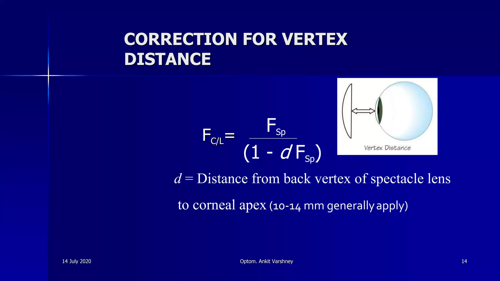Optics of contact lenses by ankit varshney | PPTX