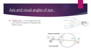 Optics of eye | PPTX