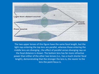 Optics of eyes | PPTX