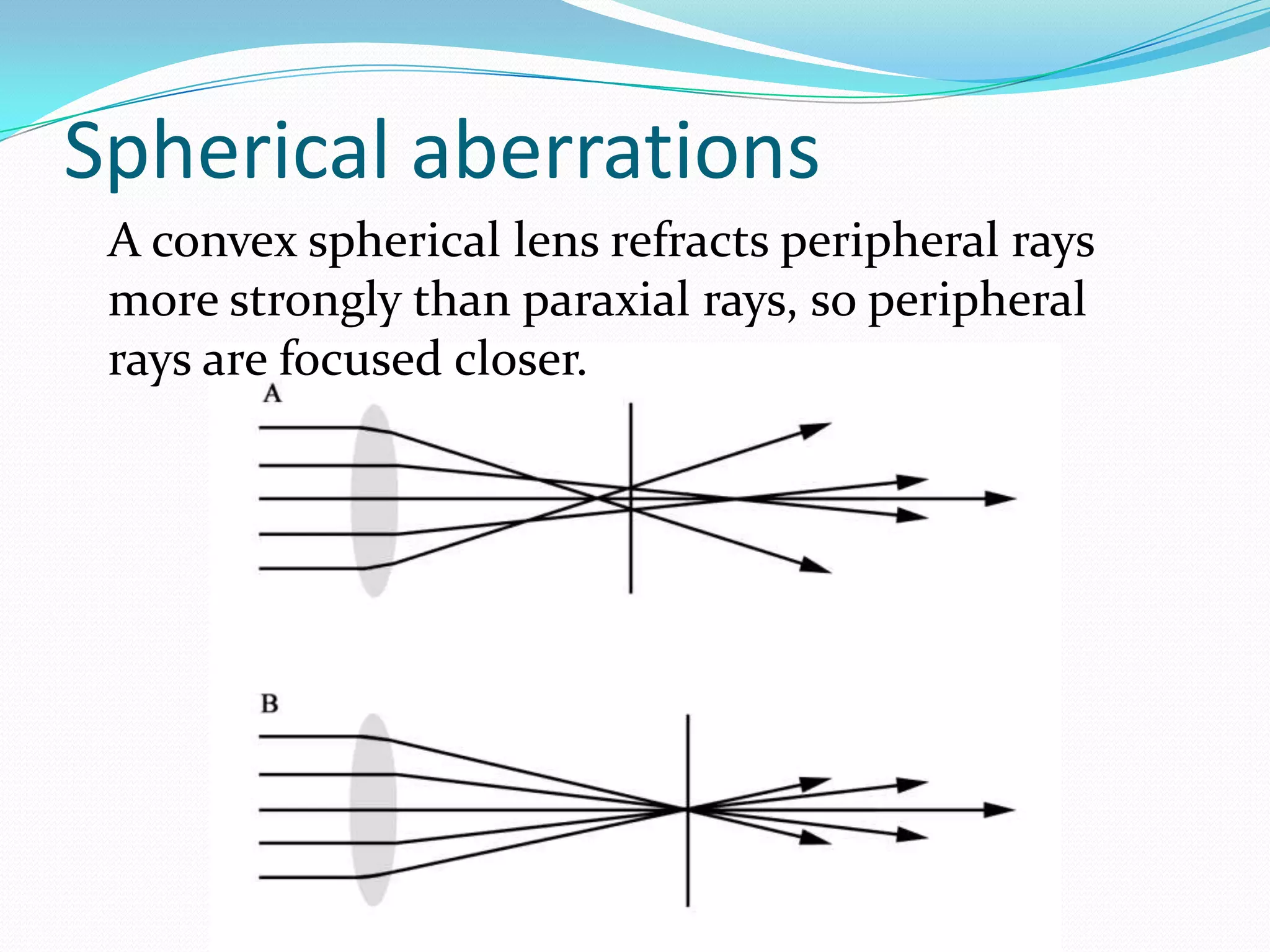 Optics of human eye & refractive errors | PPTX
