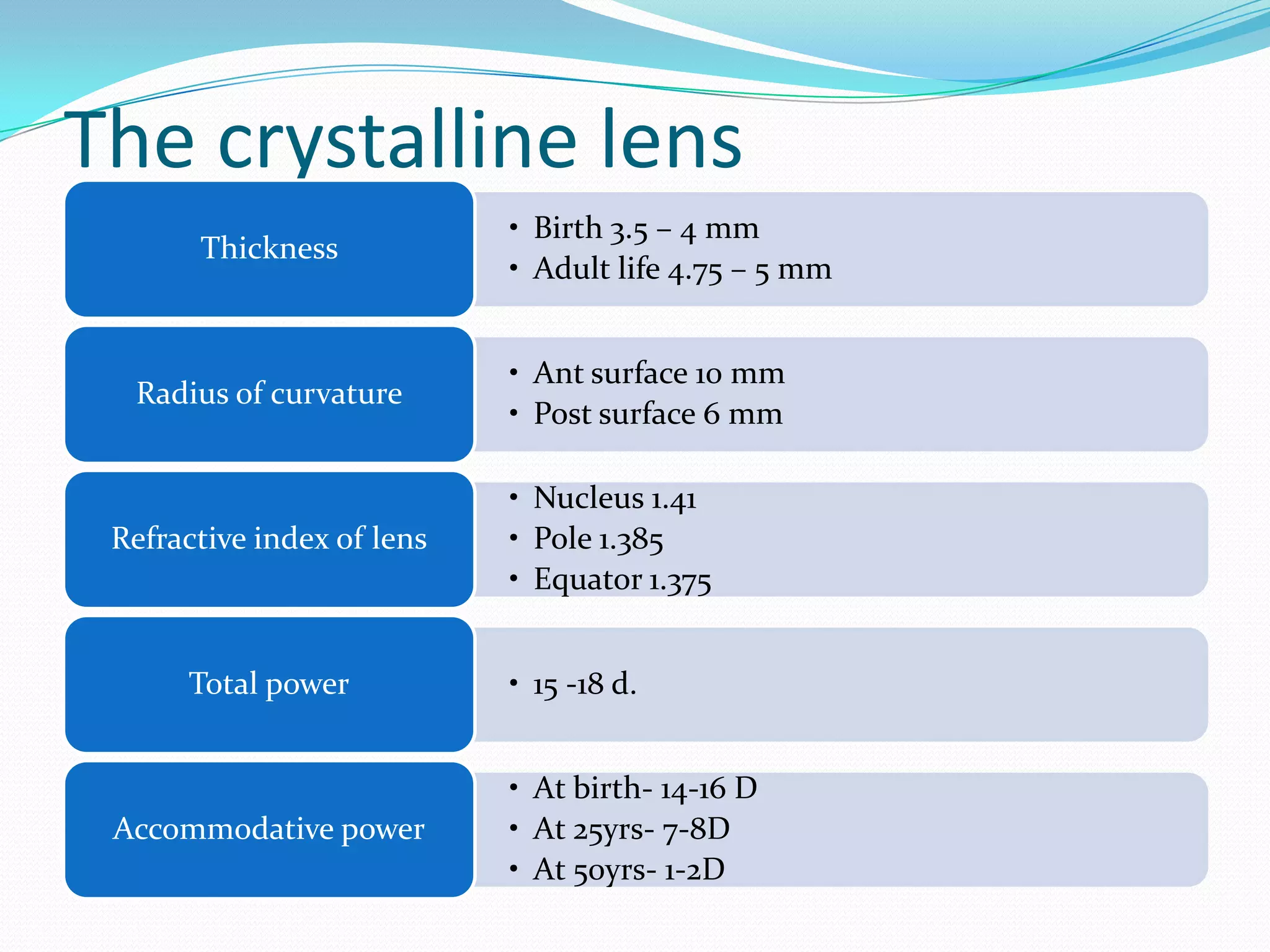 Optics of human eye & refractive errors | PPTX