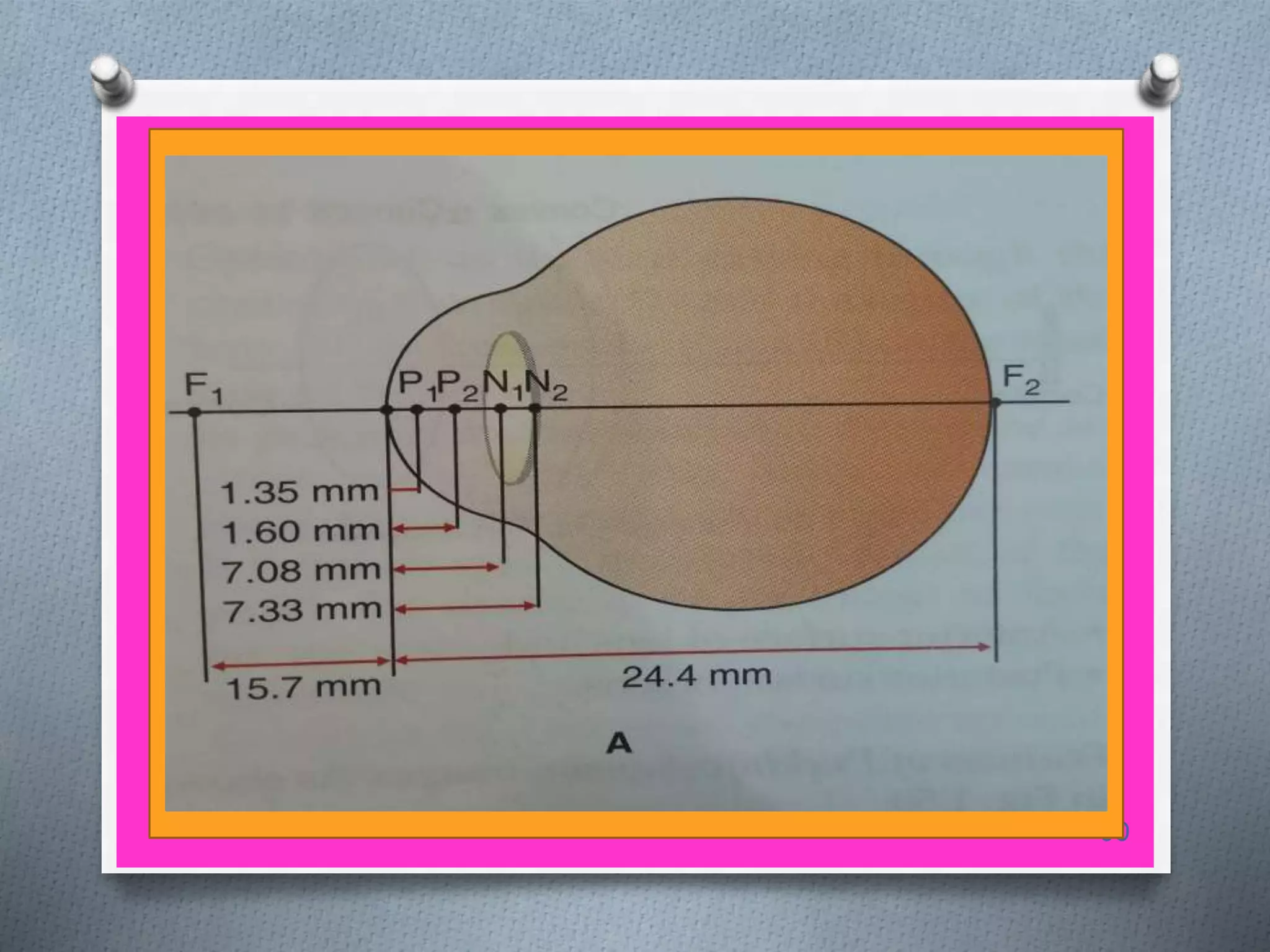Optics of ocular structure | PPTX