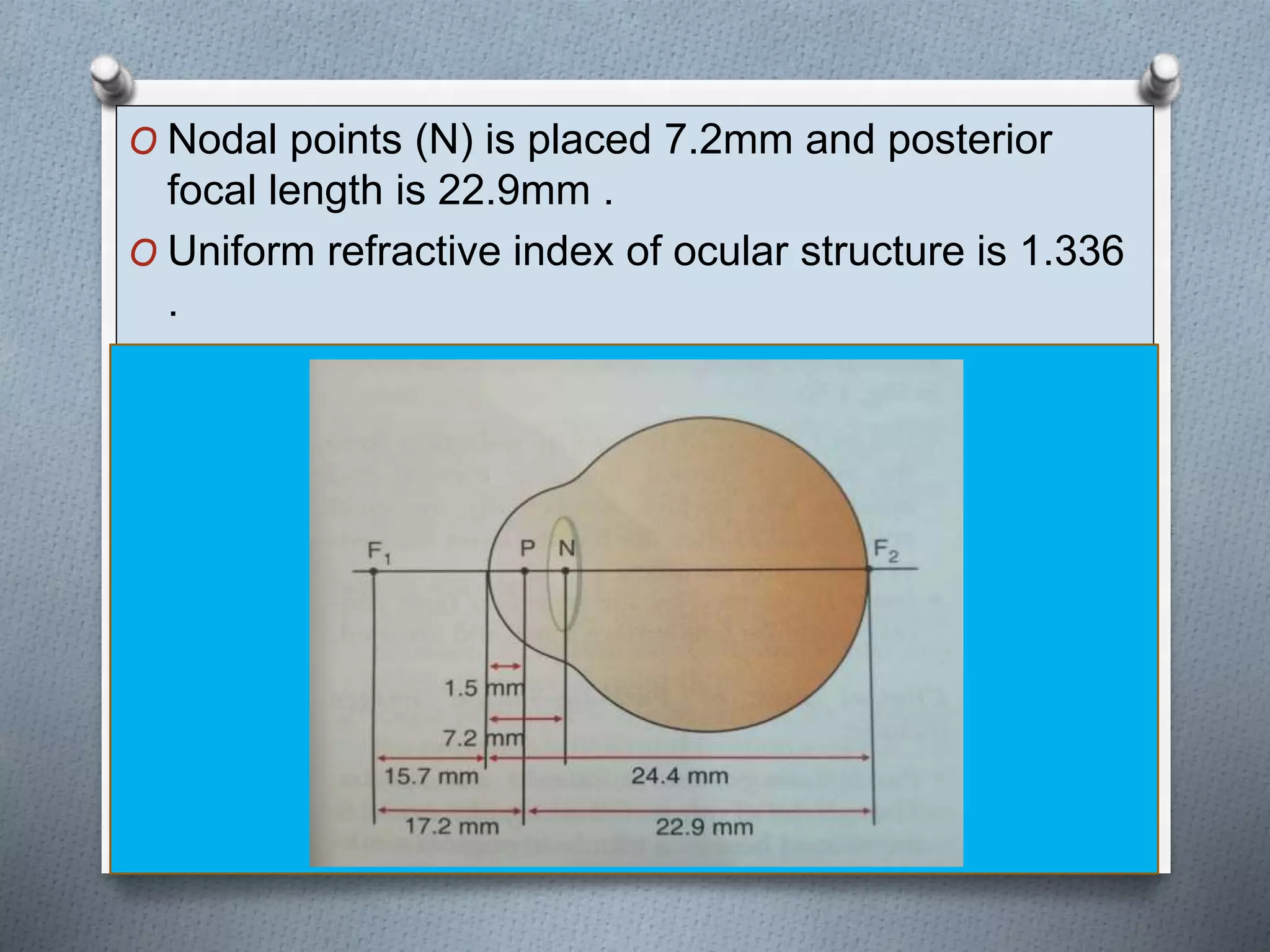 Optics of ocular structure | PPTX