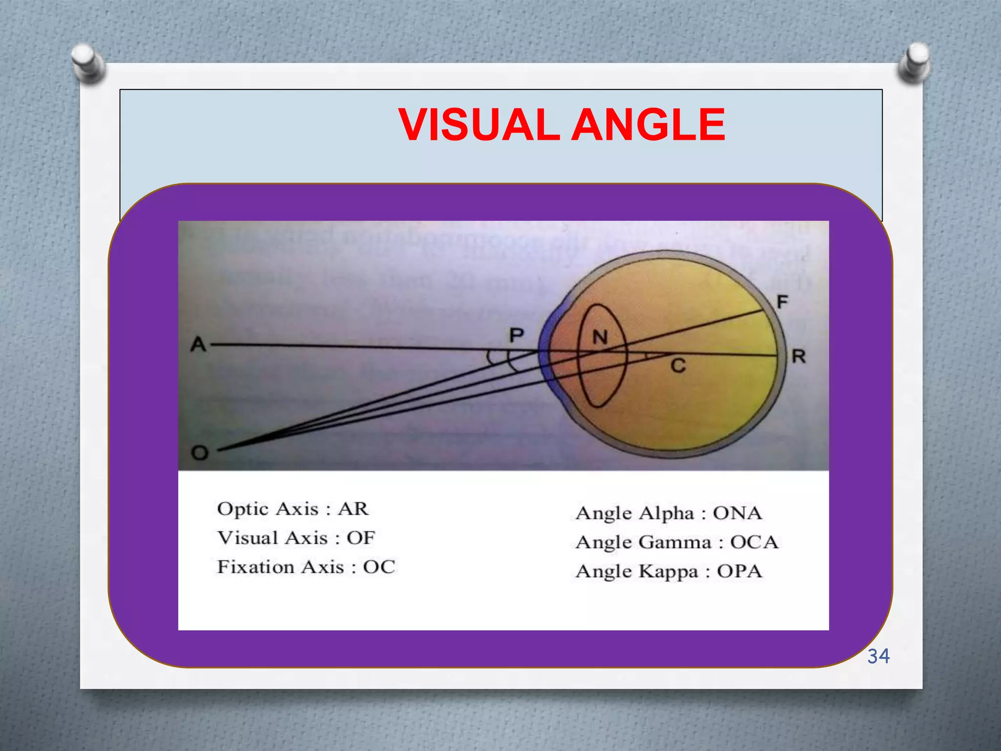 Optics of ocular structure | PPTX