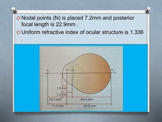 Optics of ocular structure | PPTX