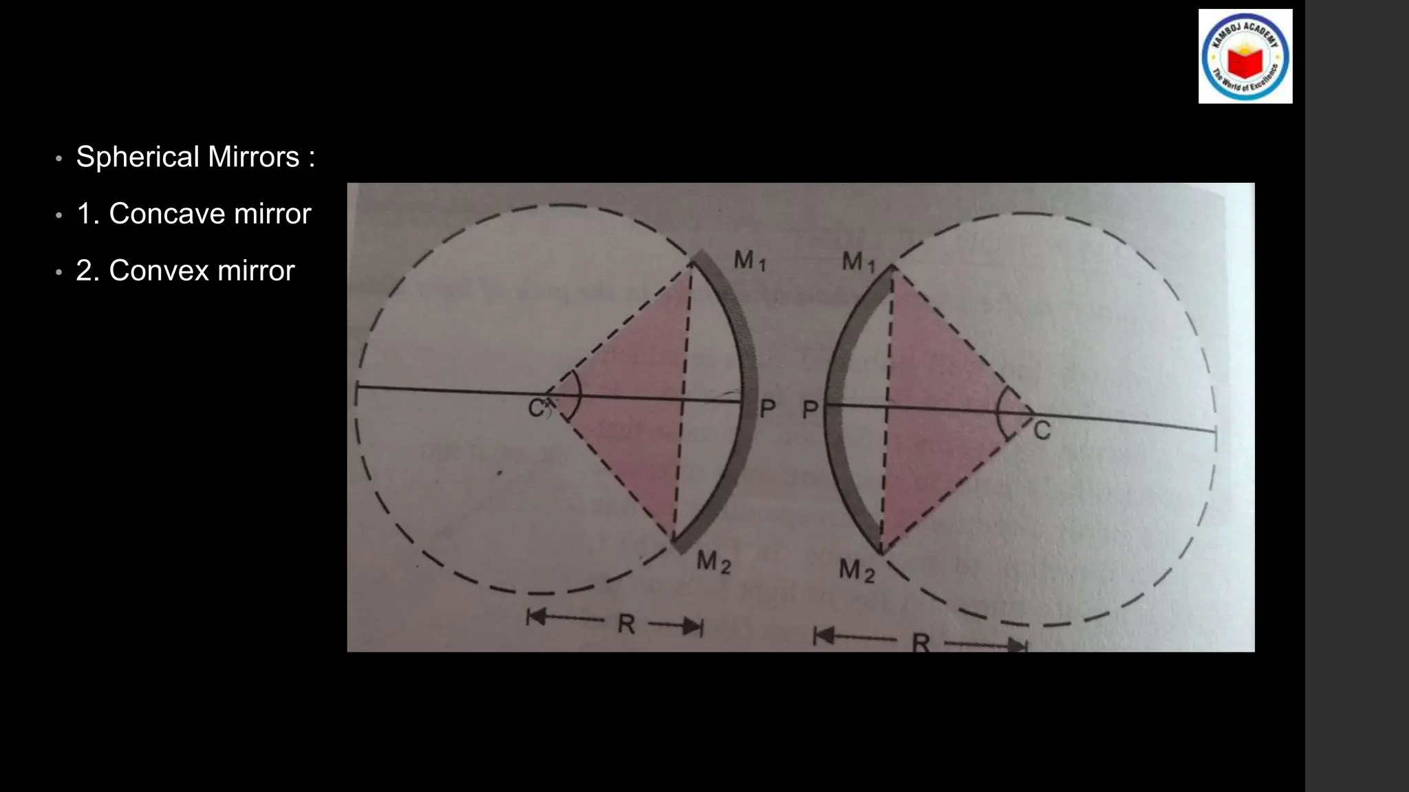 Optics ppt class 12th.pptx