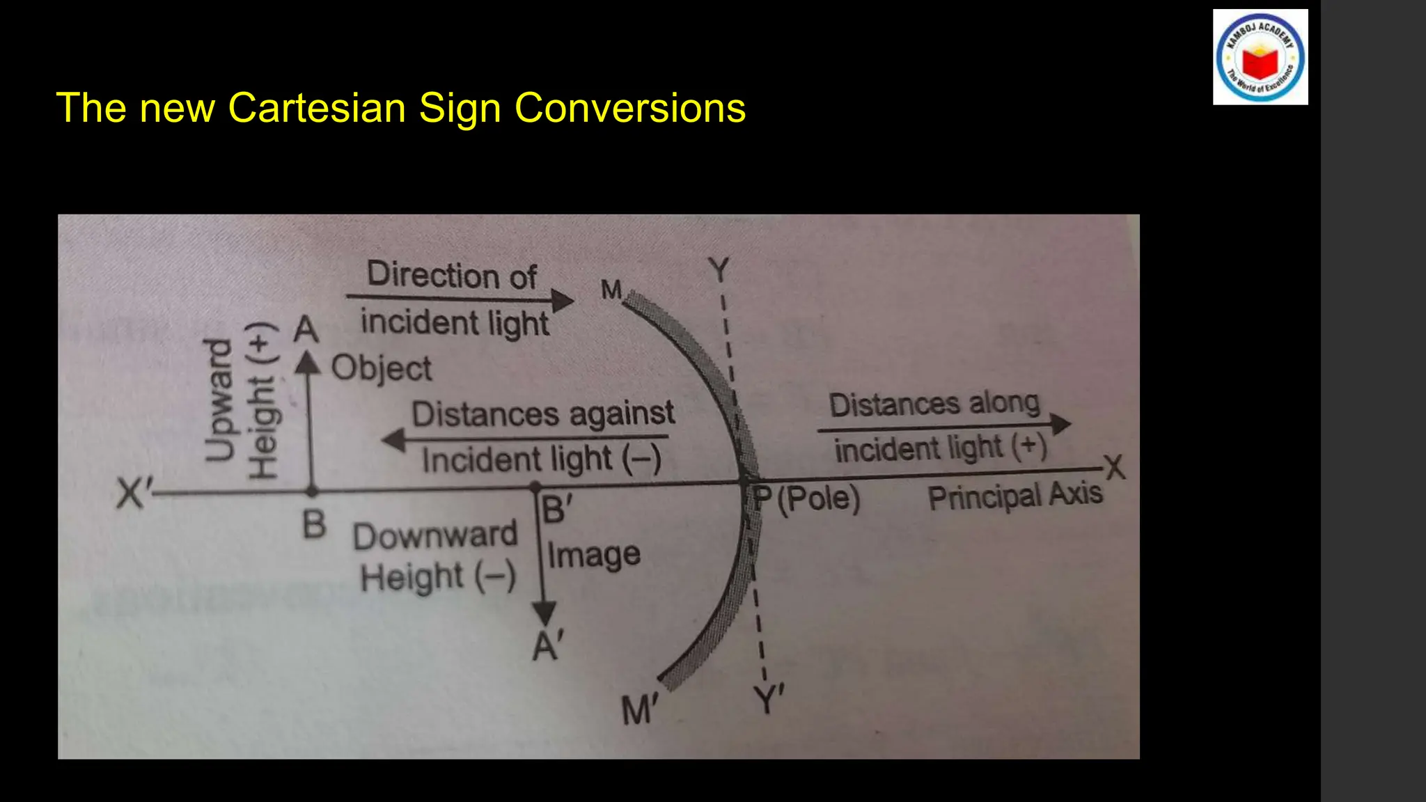 Optics ppt class 12th.pptx