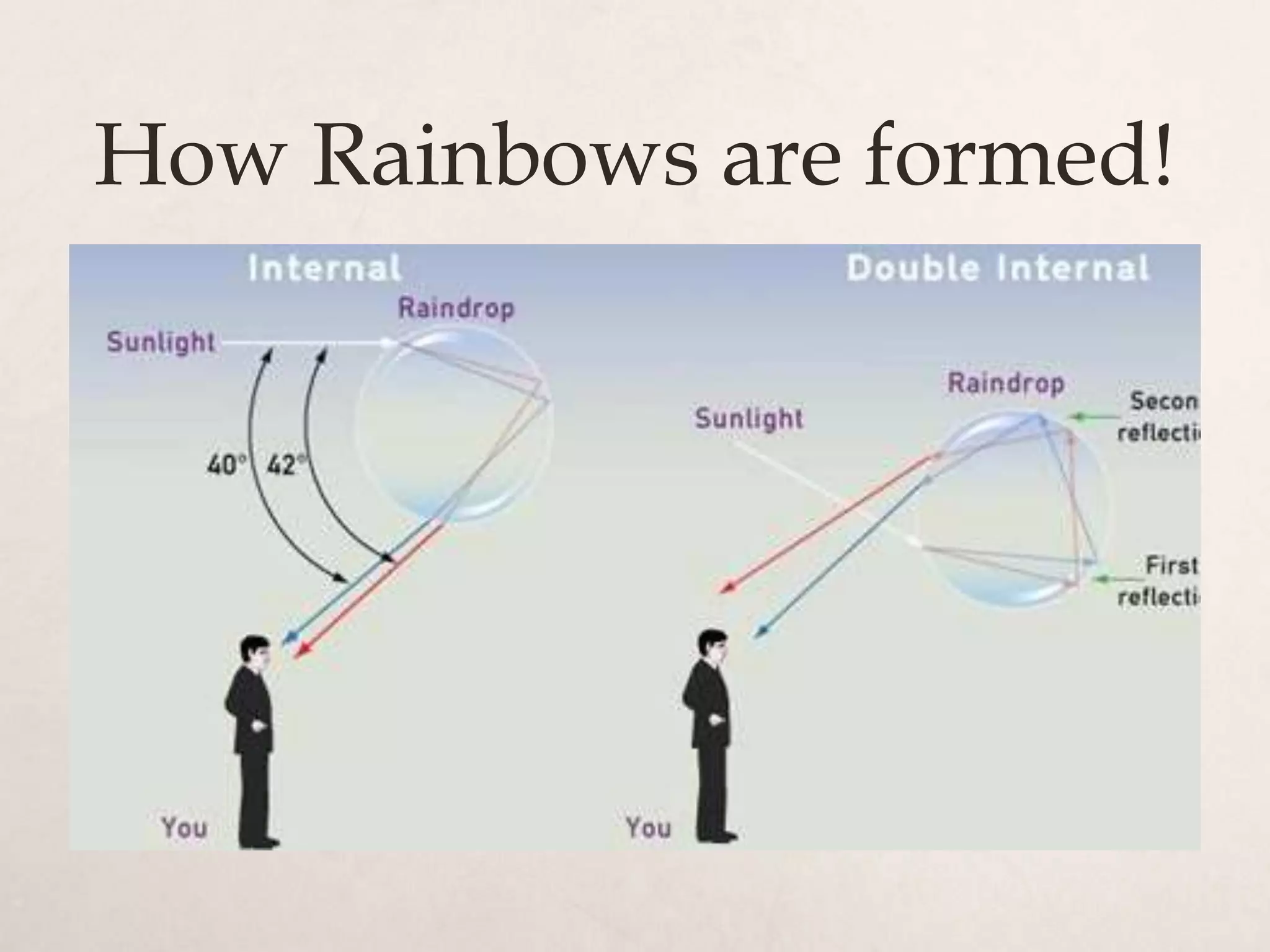 Total Internal Reflection & Dispersion | PPTX