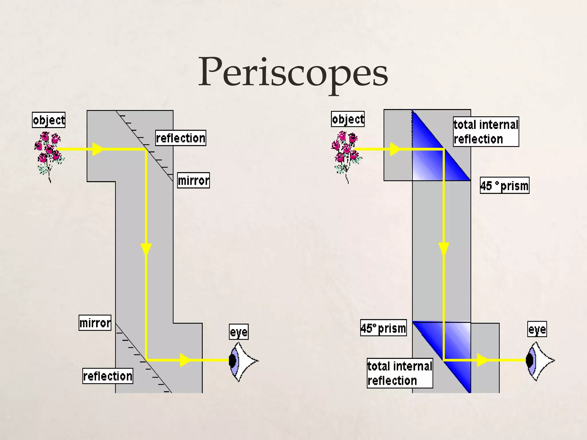Total Internal Reflection & Dispersion | PPTX