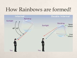 Total Internal Reflection & Dispersion | PPTX