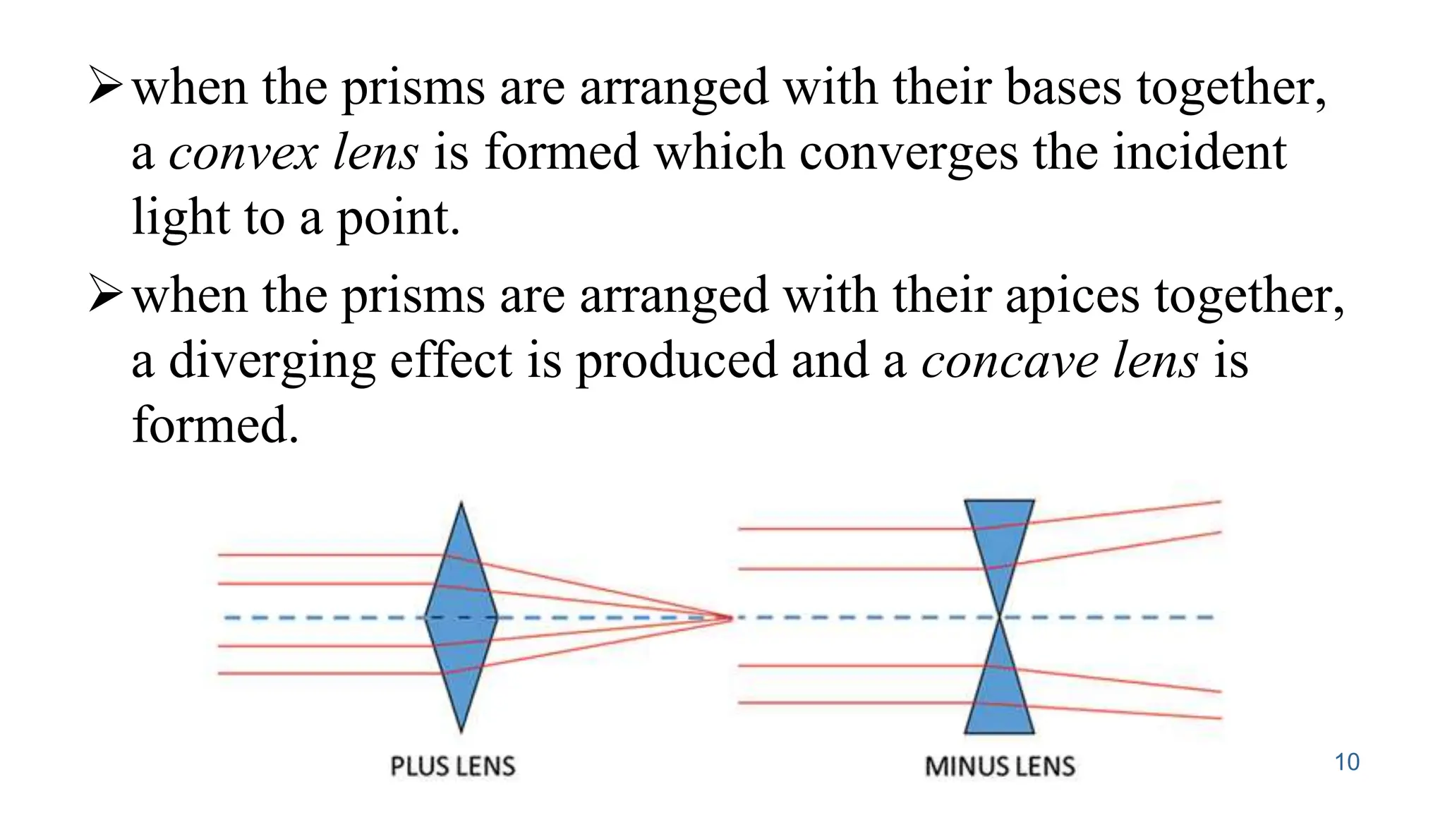 Optics & Refraction-Dr.PrabhatDevkota.pptx