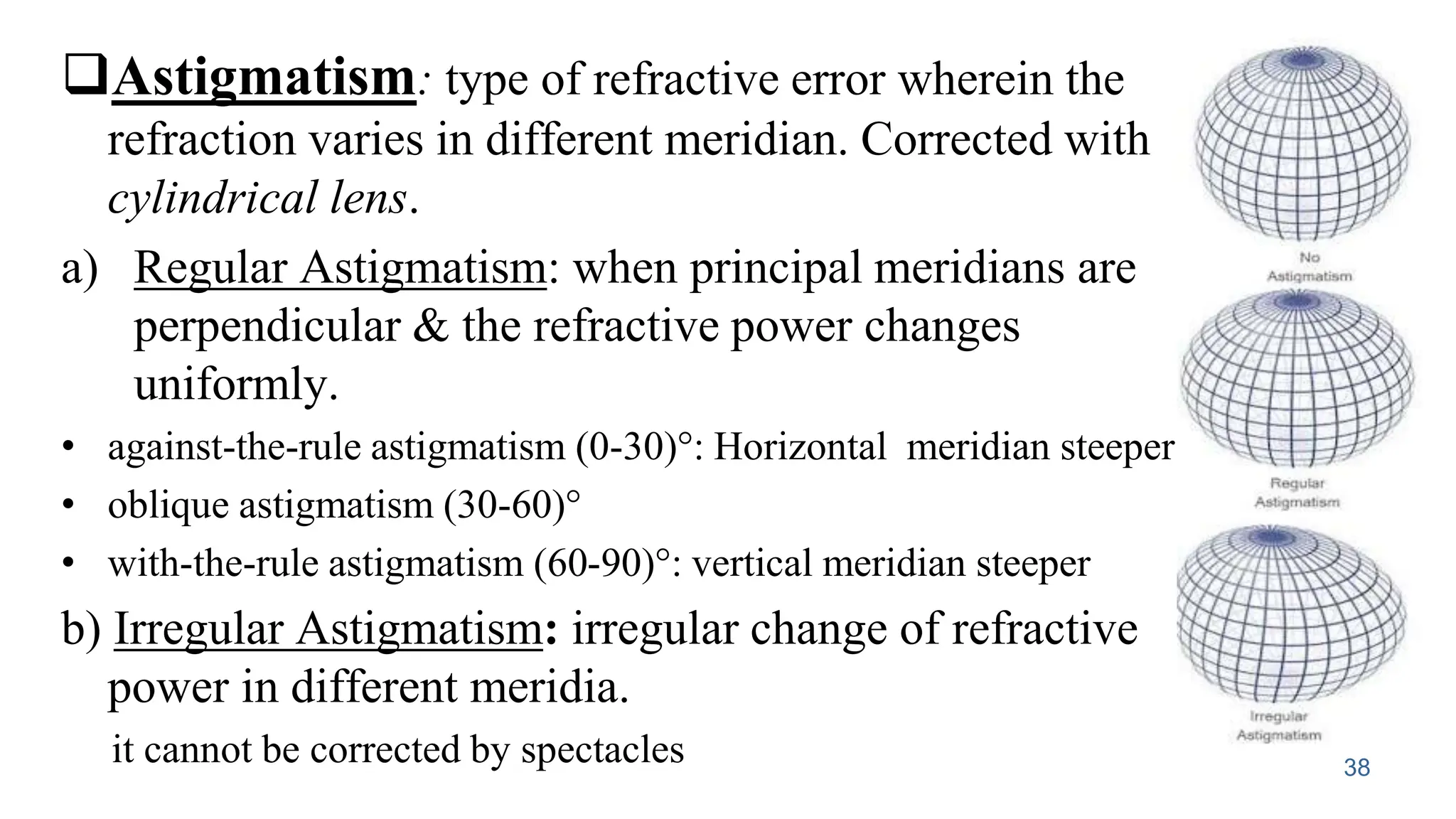 Optics & Refraction-Dr.PrabhatDevkota.pptx