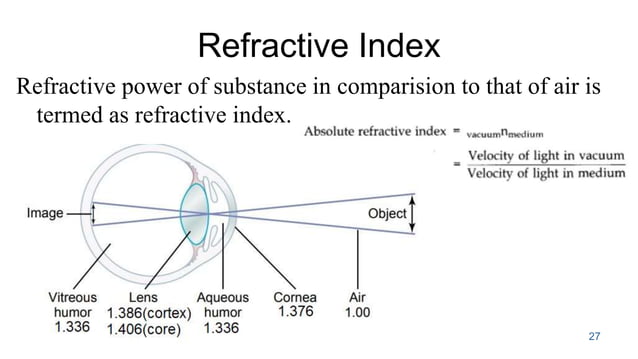Optics & Refraction-Dr.PrabhatDevkota.pptx