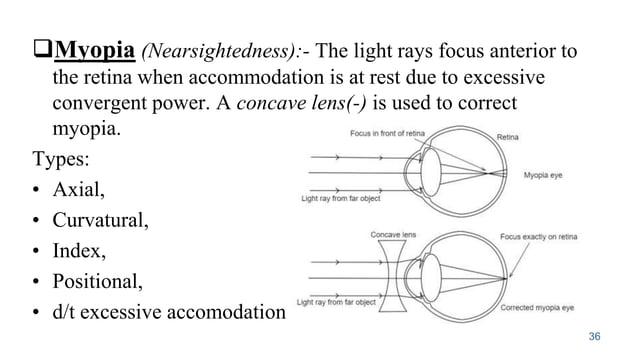 Optics & Refraction-Dr.PrabhatDevkota.pptx